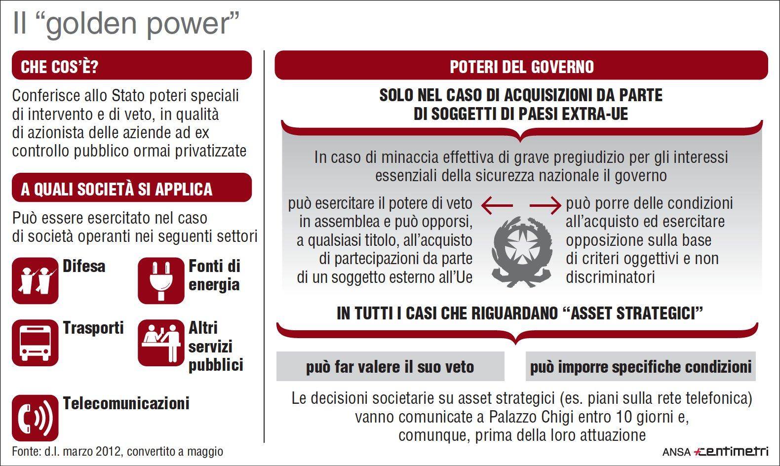 La fibra ottica, Tim, il Golden Power e il futuro Governo ...